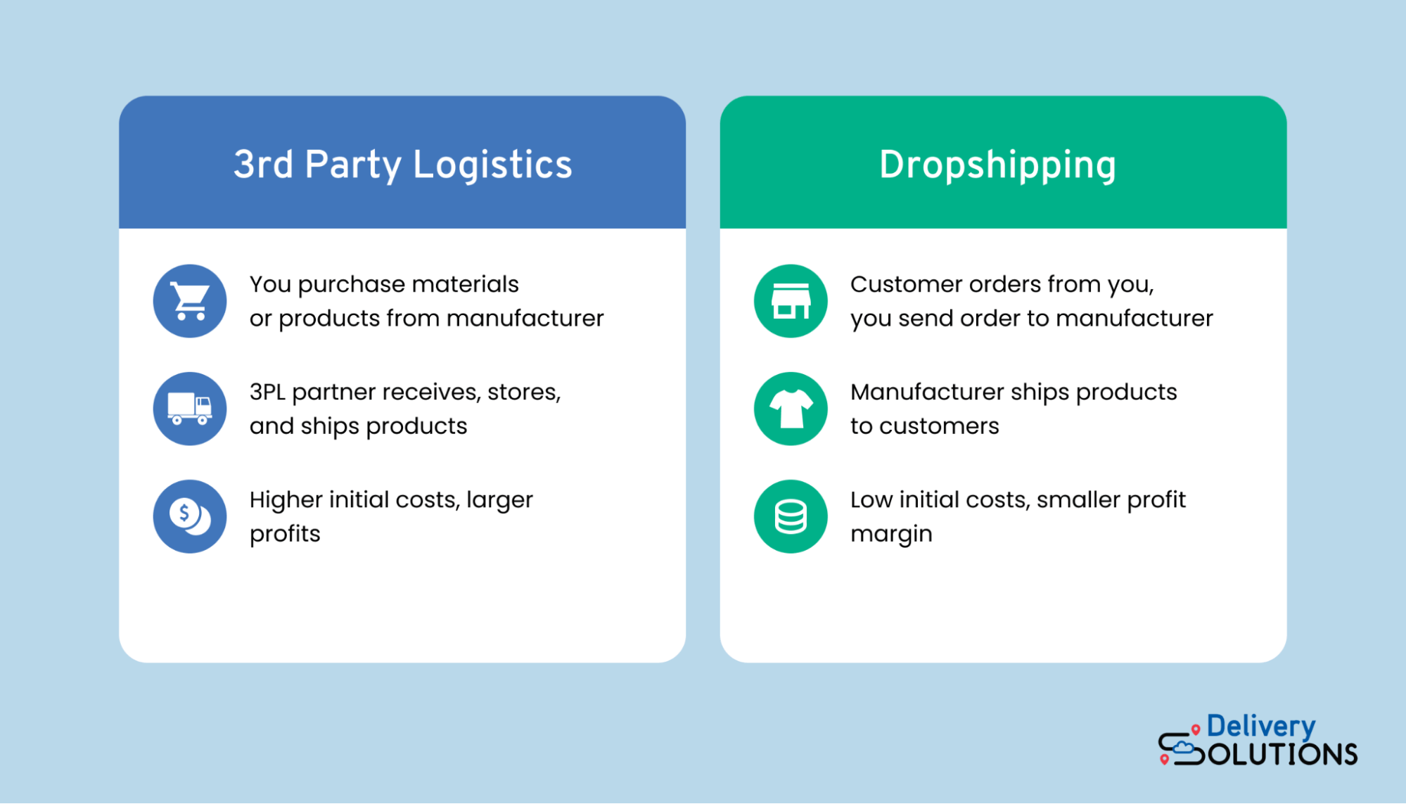 How 3rd Party Logistics Partners Help Ecommerce Businesses Grow